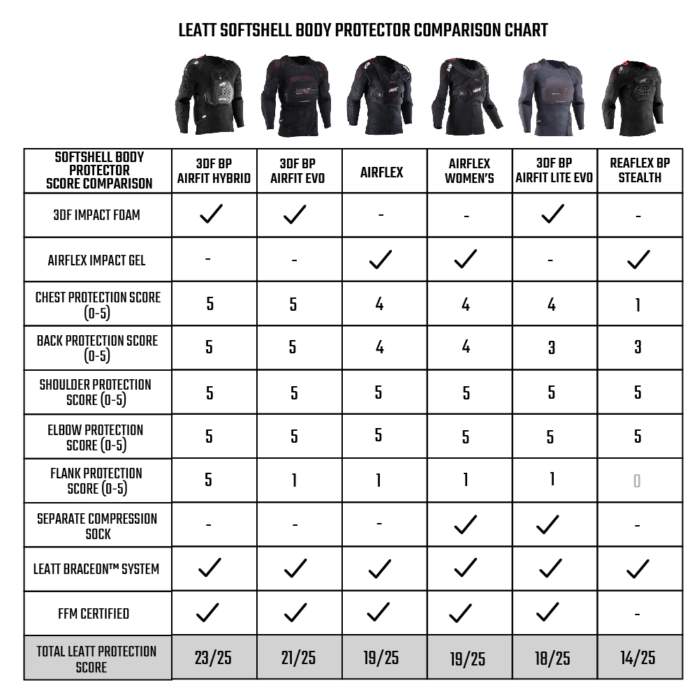 BODY PROTECTOR 3DF AIRFIT EVO BLACK S/M 160-172CM
